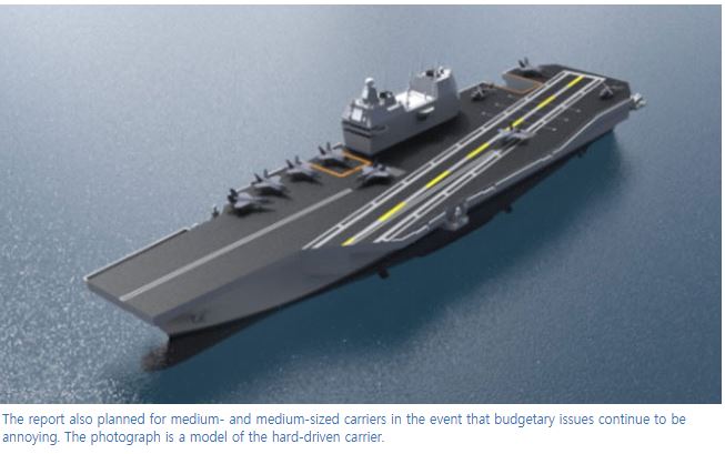 Military and Commercial Technology: These aircraft carrier designs are ...