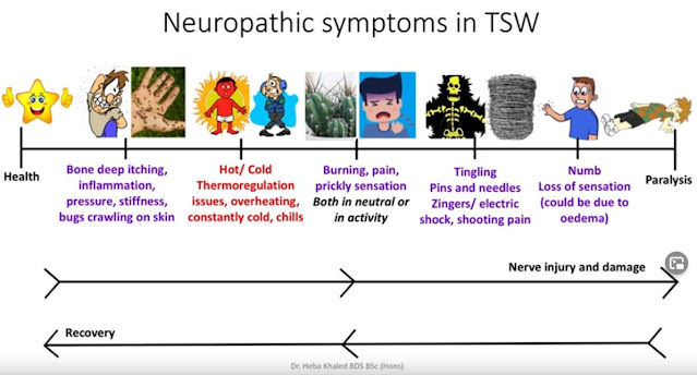 Cheerry | Indescribable TSW: [Overview of TSW] - Withdrawal Symptoms