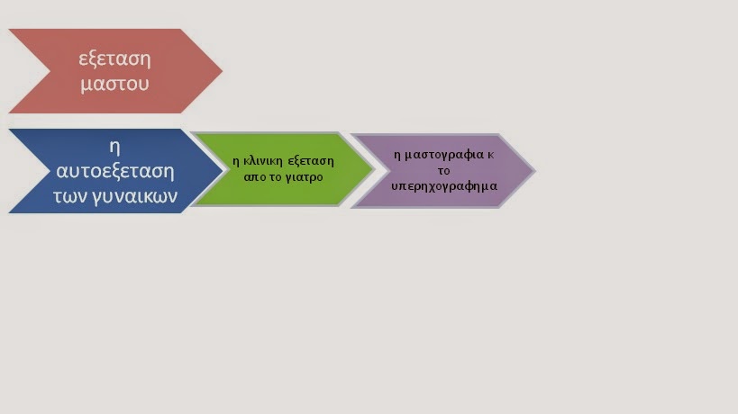 Μια πόλη μαγική: Κοριτσια παμε μια βολτα στο γυναικολογο?