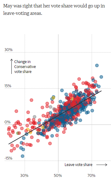 Quibans: Quibans 67: General Election graphs