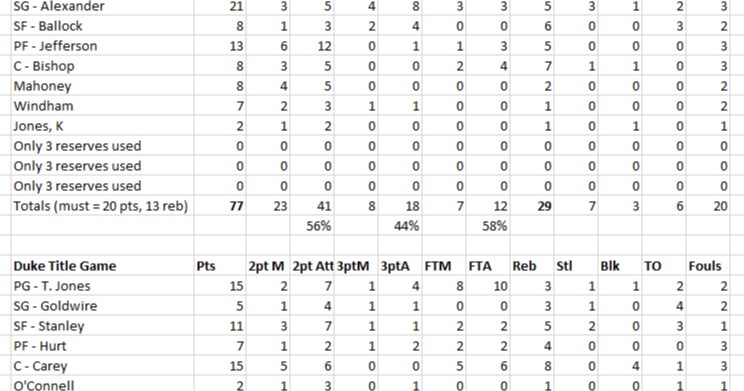 PudnerSports.com: Box Score Only for National Title Game; and Samples ...