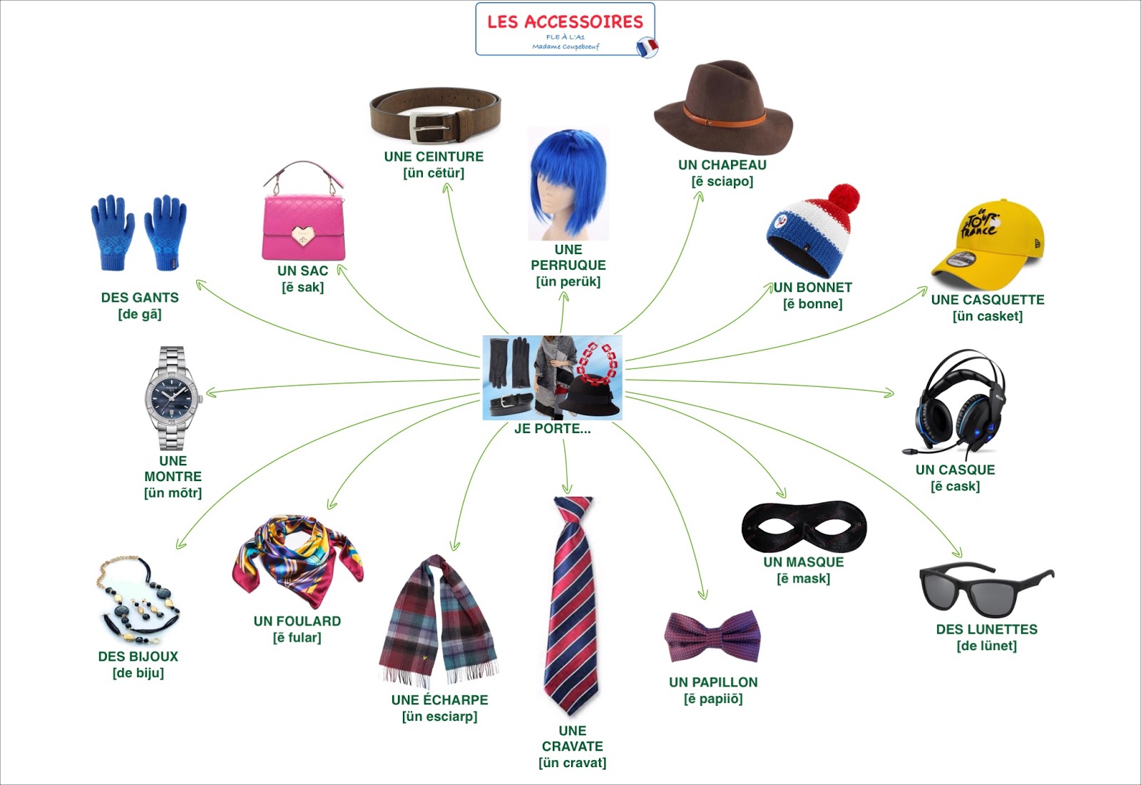 FLE À L'A1: FAIRE DU SHOPPING 7: acheter des vêtements ou des chaussures