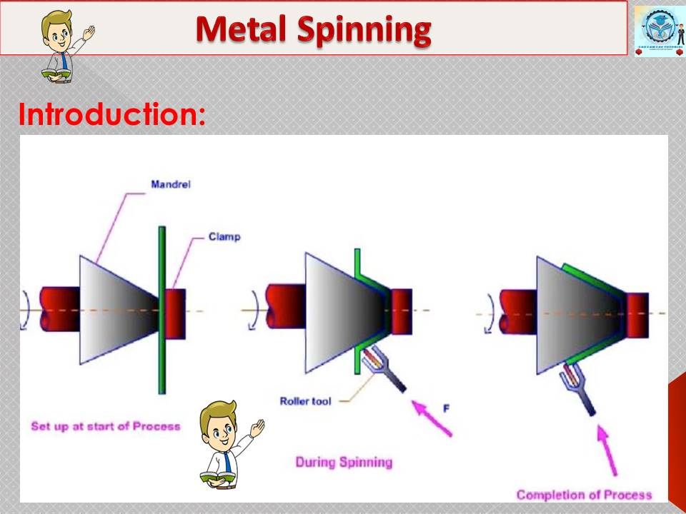 Metal Spinning Process