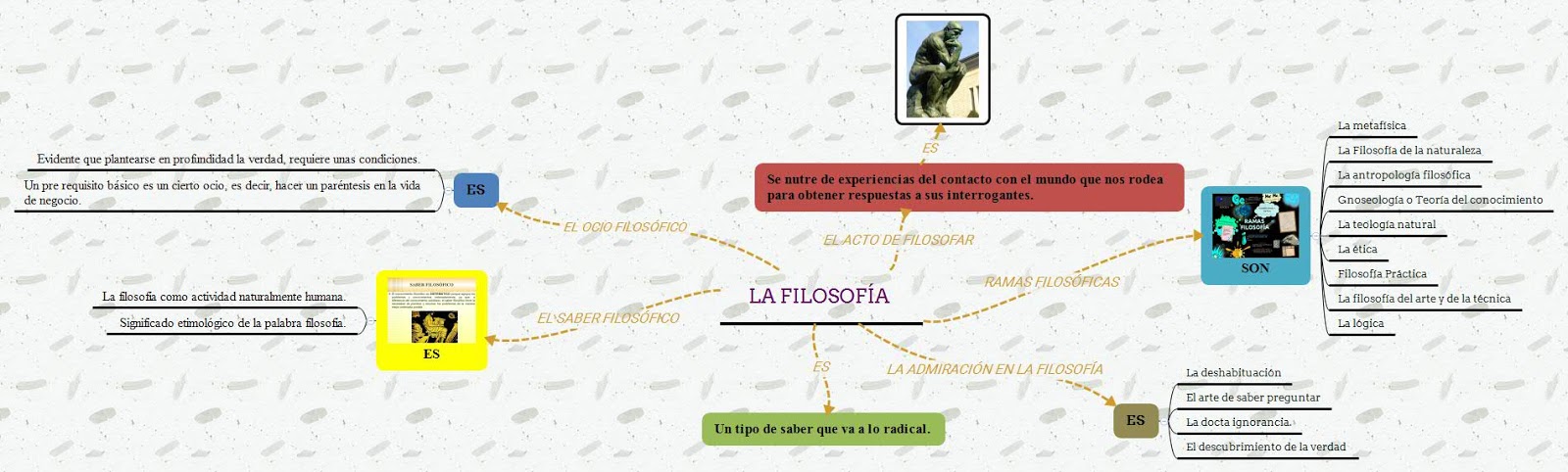 LA FILOSOFÍA: DEFINICIÓN ESENCIAL DE FILOSOFÍA