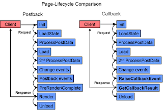 Catch-up the I.T. Bus: ASP.NET Page Life Cycle Events