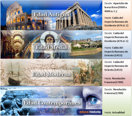 Educa: Las Edades de la Historia
