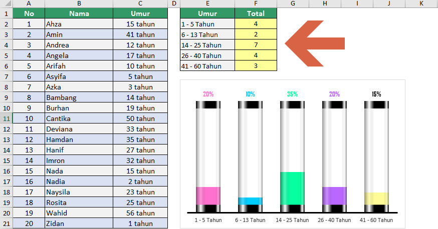 Cara Menghitung Kelompok Umur di Excel - Rumus Excel