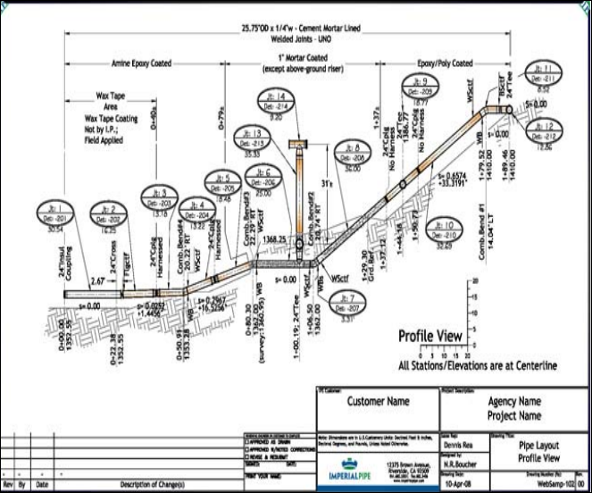 IN-PROCESS QC REQUIREMENTS AND PROCEDURES (PART 2)