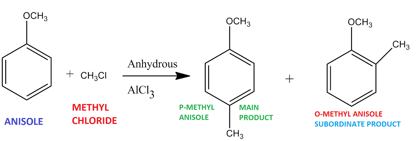 friedel-crafts alkylation reaction- friedel crafts alkylation of ...