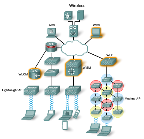 SC Labs | Networking notes (CCNA R/S, CCNA Sec, CCNP R/S, VMWare): CCNA ...