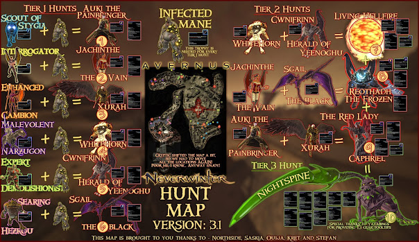 Neverwinter para iniciantes e mapa de caçada de avernus. - Tudo mania ...