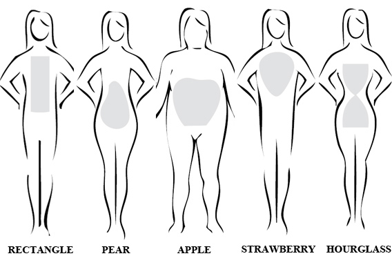 B Cubed Fitness: Body Type