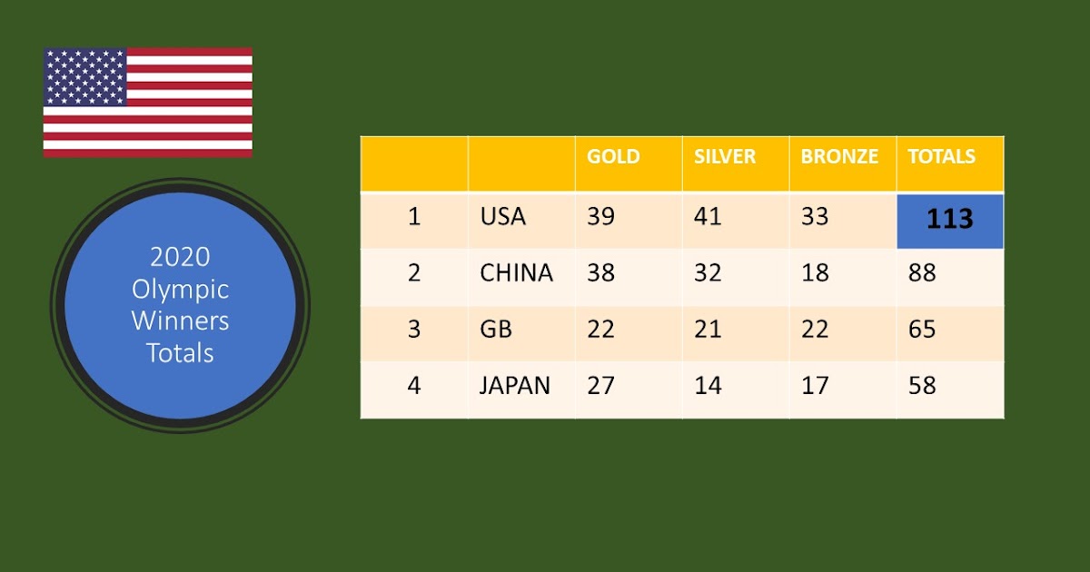 Assessment, Statistics, and Research: Presenting Data & Different ...
