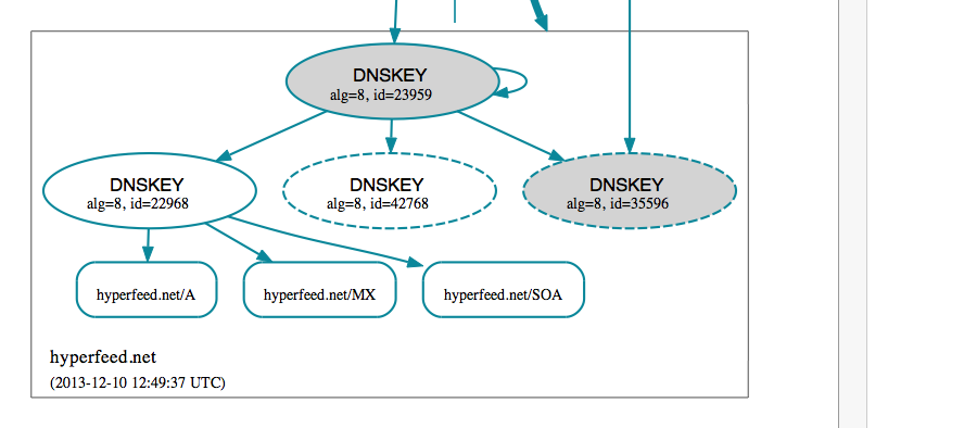 Ken Felix Security Blog: dnssec godaddy & validations