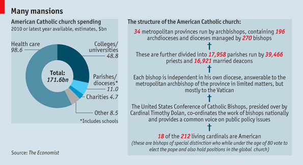 On This Rock Does The Church Spend 4 7 Billion On Charities on-this-rock-does-the-church-spend-4-7-billion-on-charities