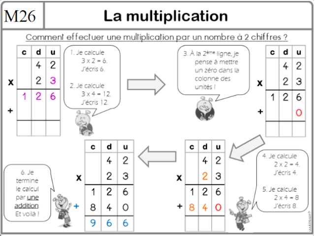 Ecole du Tambour: Maths M26 (CE2) - la multiplication posée
