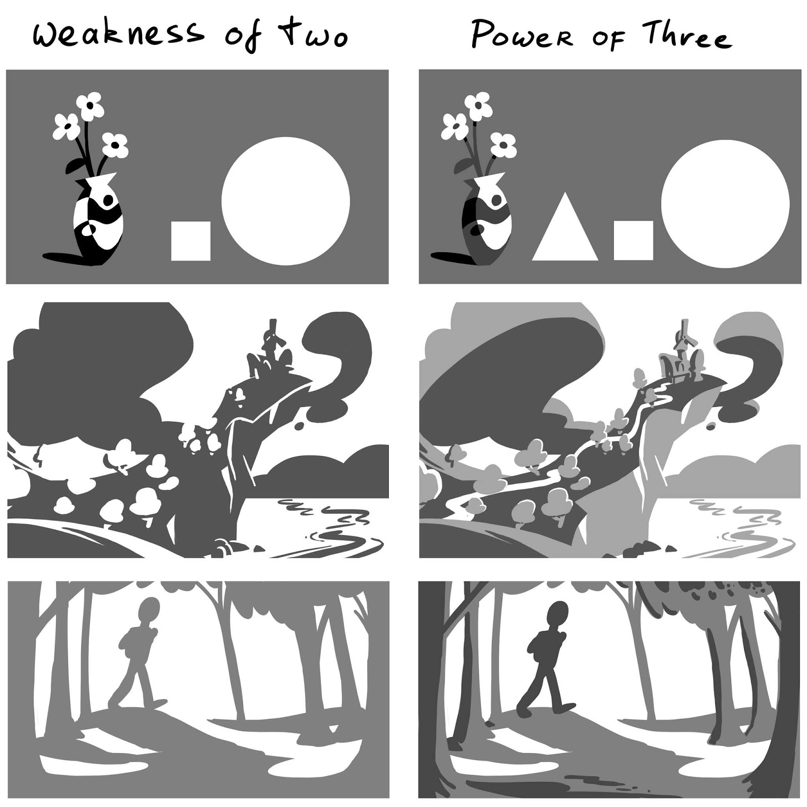 Learning drawing principles: power of three