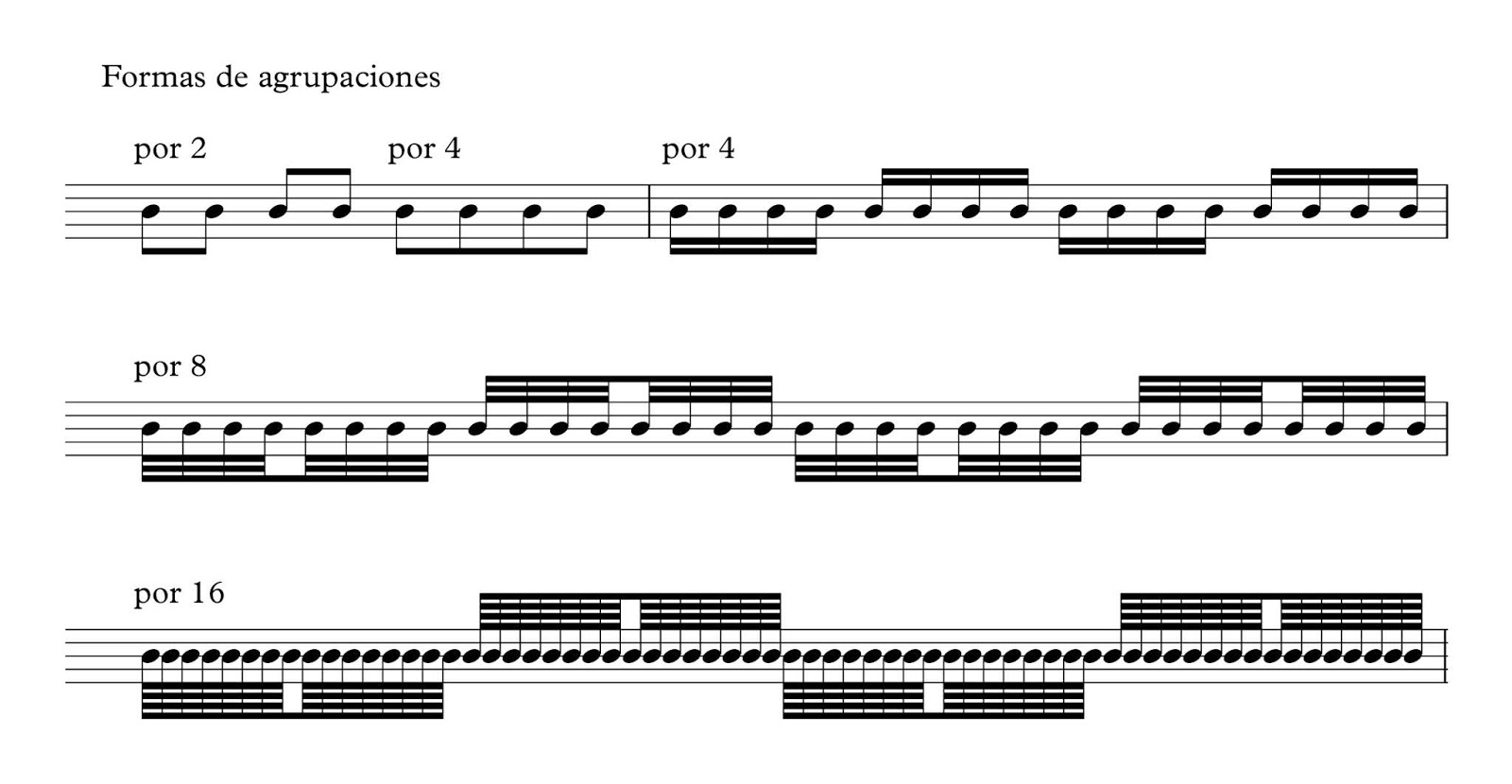 Teoría Musical. Solfeo: Las figuras musicales