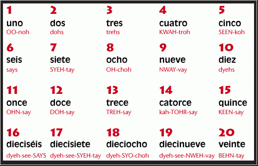 Prof Monica Michielin : NÚMEROS EM ESPANHOL PARA CRIANÇAS