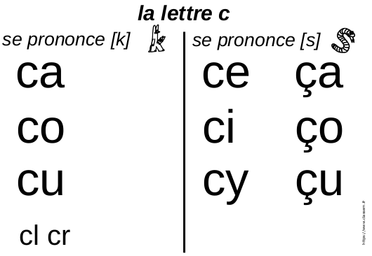 La lettre C