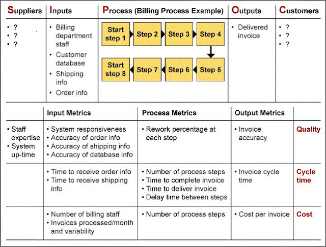 SIPOC Leads to Process Mapping and Project Selection | Process News