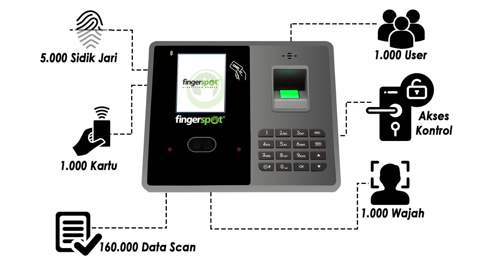 4 Alat Absensi dan Akses Kontrol Pintu Amankan Rumah Ketika Mudik ...