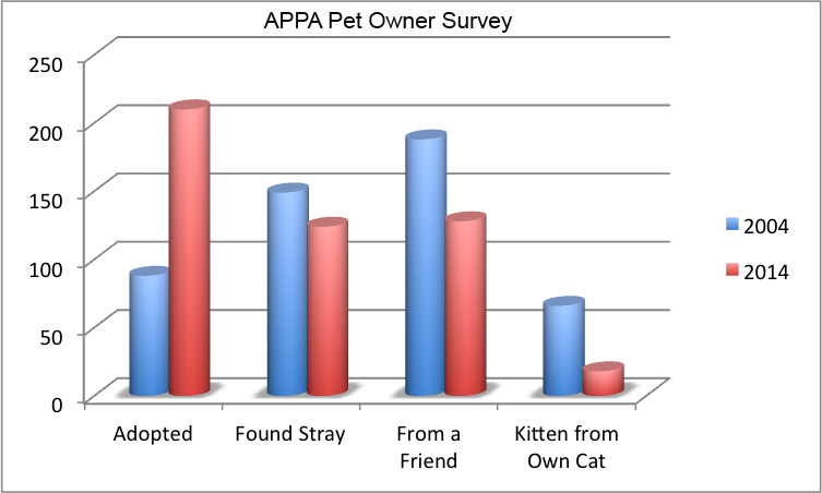 Paradigm InfoStream: WELFARE - Where are all the Cats?