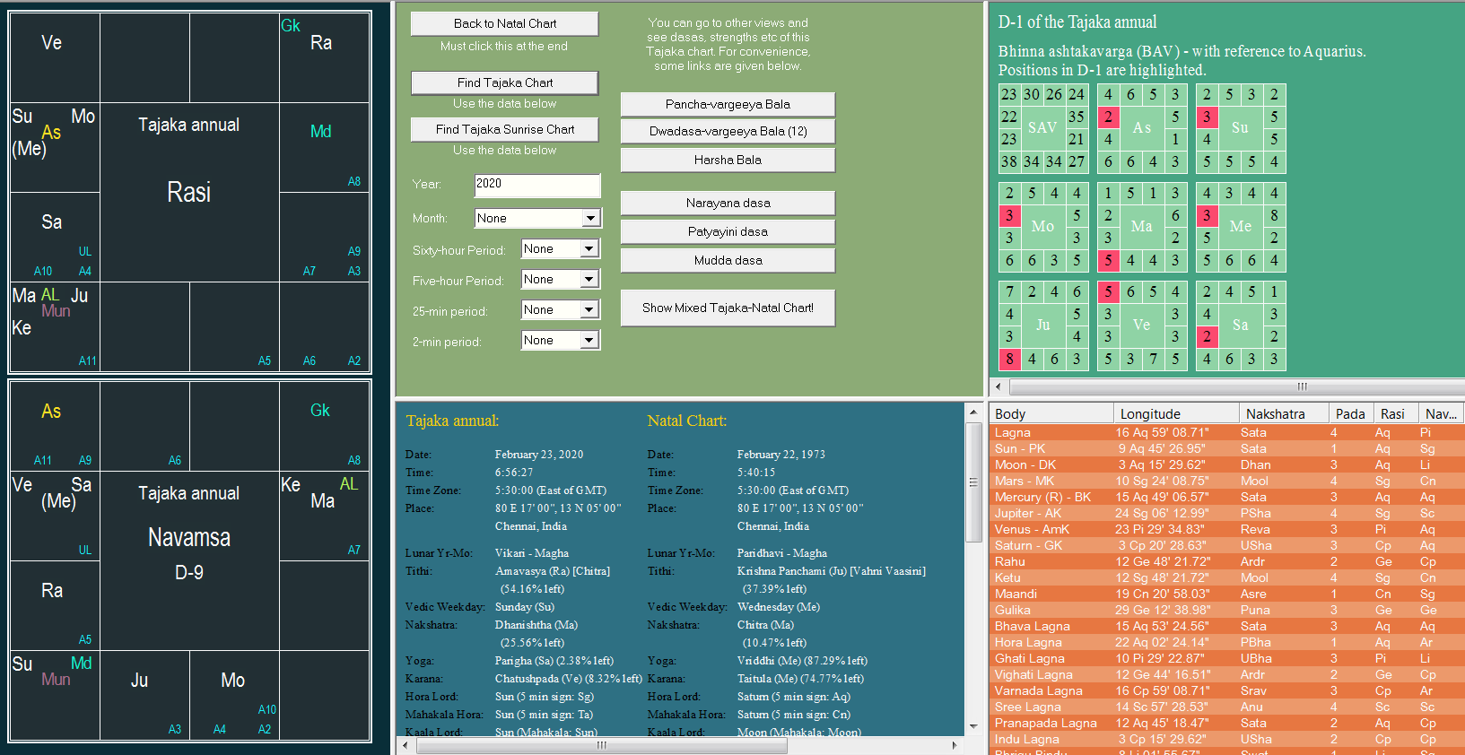 Hindu Astrology: Parashara: Tithi Pravesha and Varsha Pravesha