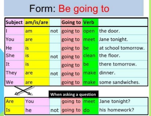 ENGLISH IMMERSION PROGRAM: Wh-questions with be going to