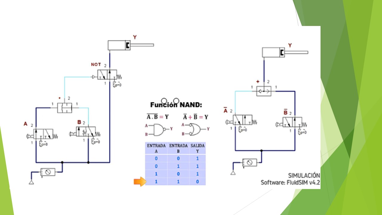 FUNCIONES LOGICAS (COMPUERTAS LOGICAS ) CON COMPONENTES NEUMATICOS