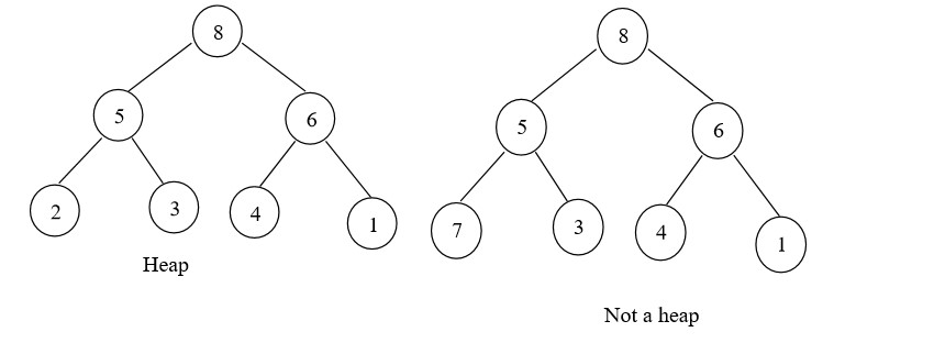 C Program For Heap Sort | C Programming C Program For Heap Sort | C Programming