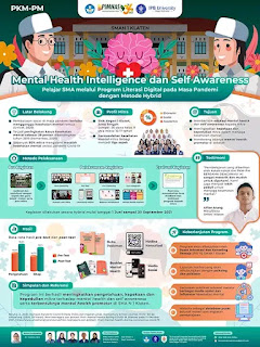 104+ Contoh Poster PKM-PM PIMNAS 2021 - Newbie Master