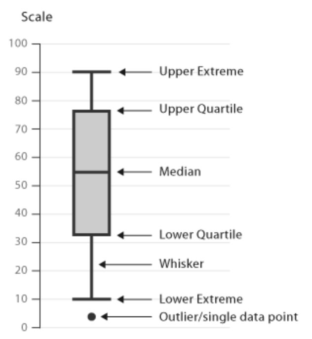 DigitalMarketing & Ad: Measures of Spread, Outliers, and Histogram