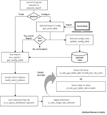 SAP ABAP Central: Report Creator