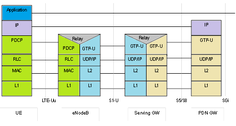 LTE Unlimited