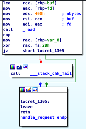 Stack smashing detected - uapowen