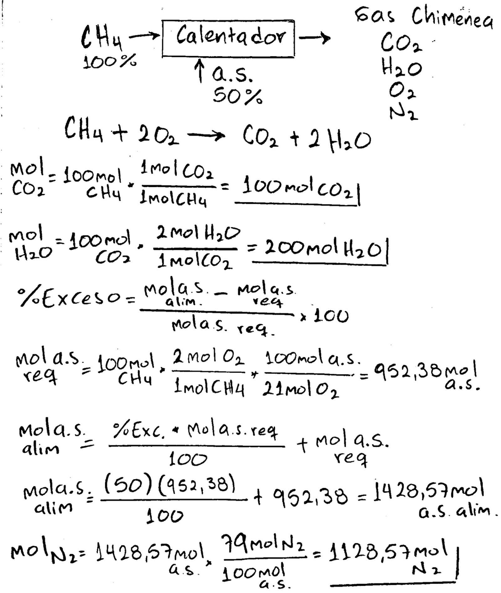 Ejercicios combustión completa e incompleta