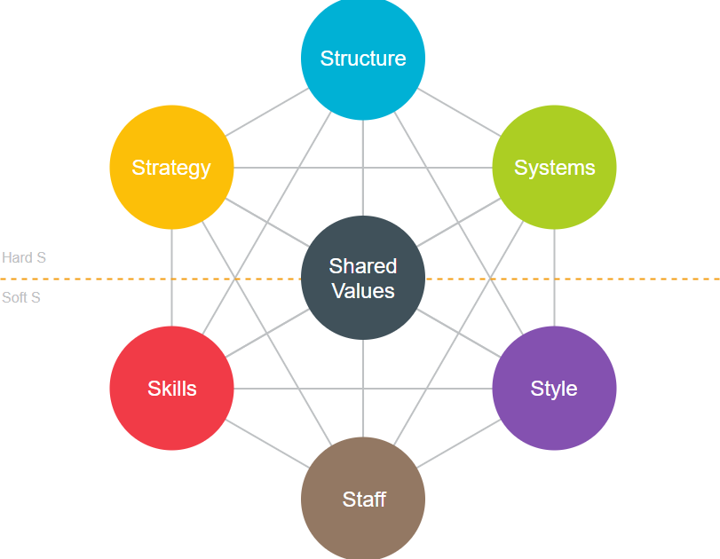 CATATAN SYEM: McKinsey Frame Work