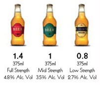 Wesley Corporate Health Blog: Standard Alcoholic Drinks
