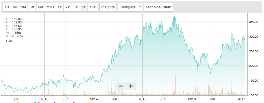 Wealth Vidya - Learn Wealth Creation through Value Investing: Adani ...