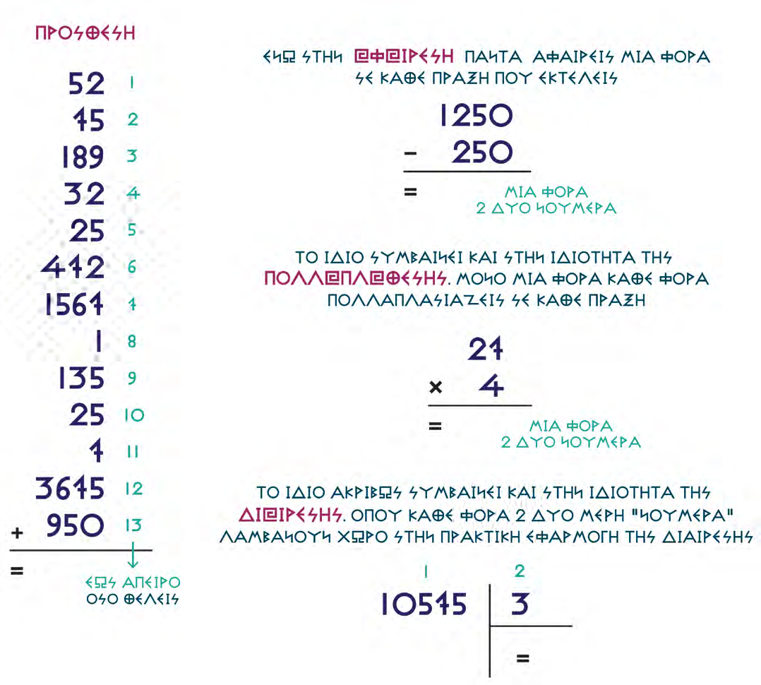ΔΙΑΙΡΕΣΗ - ΑΦΑΙΡΕΣΗ - ΠΡΟΣΘΕΣΗ - ΠΟΛΛΑΠΛΑΘΕΣΗ - ΟΝΗΤΩΡ