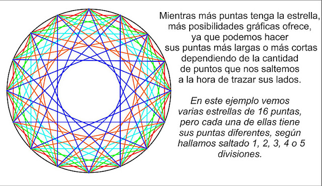 EDUCACIÓN PLÁSTICA Y VISUAL: POLÍGONOS ESTRELLADOS. Composiciones con ...