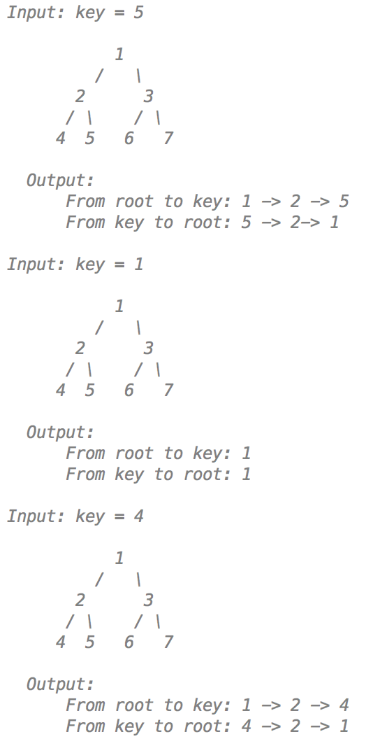 2019 | JavaByPatel: Data structures and algorithms interview questions ...