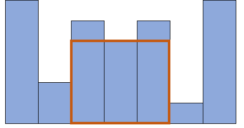 Yet Another Math Programming Consultant: Largest Rectangular Area in a ...