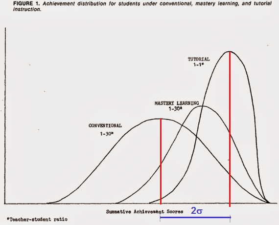 El problema de 2 sigma