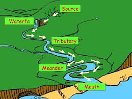 In our class & at home: Soc Sc (pages 50 and 51) Unit 4 What is the ...