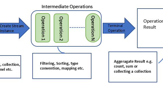 Real-Time Java/Android Interviews: Java Interview @ RBS