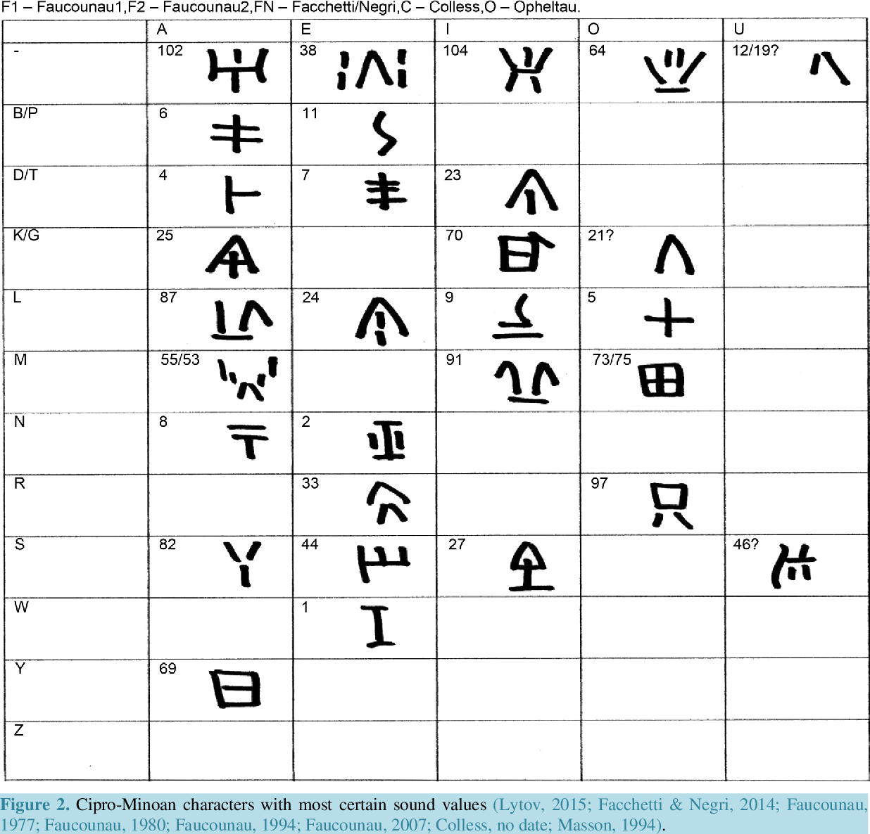 Old European culture: Philistine Inscription from Ashkelon