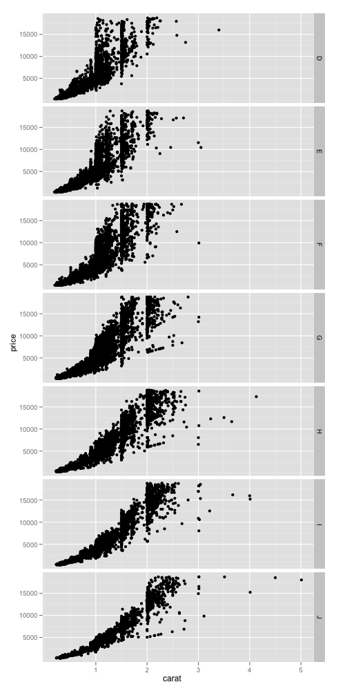 Getting Genetics Done: ggplot2 Tutorial: Scatterplots in a Series of ...