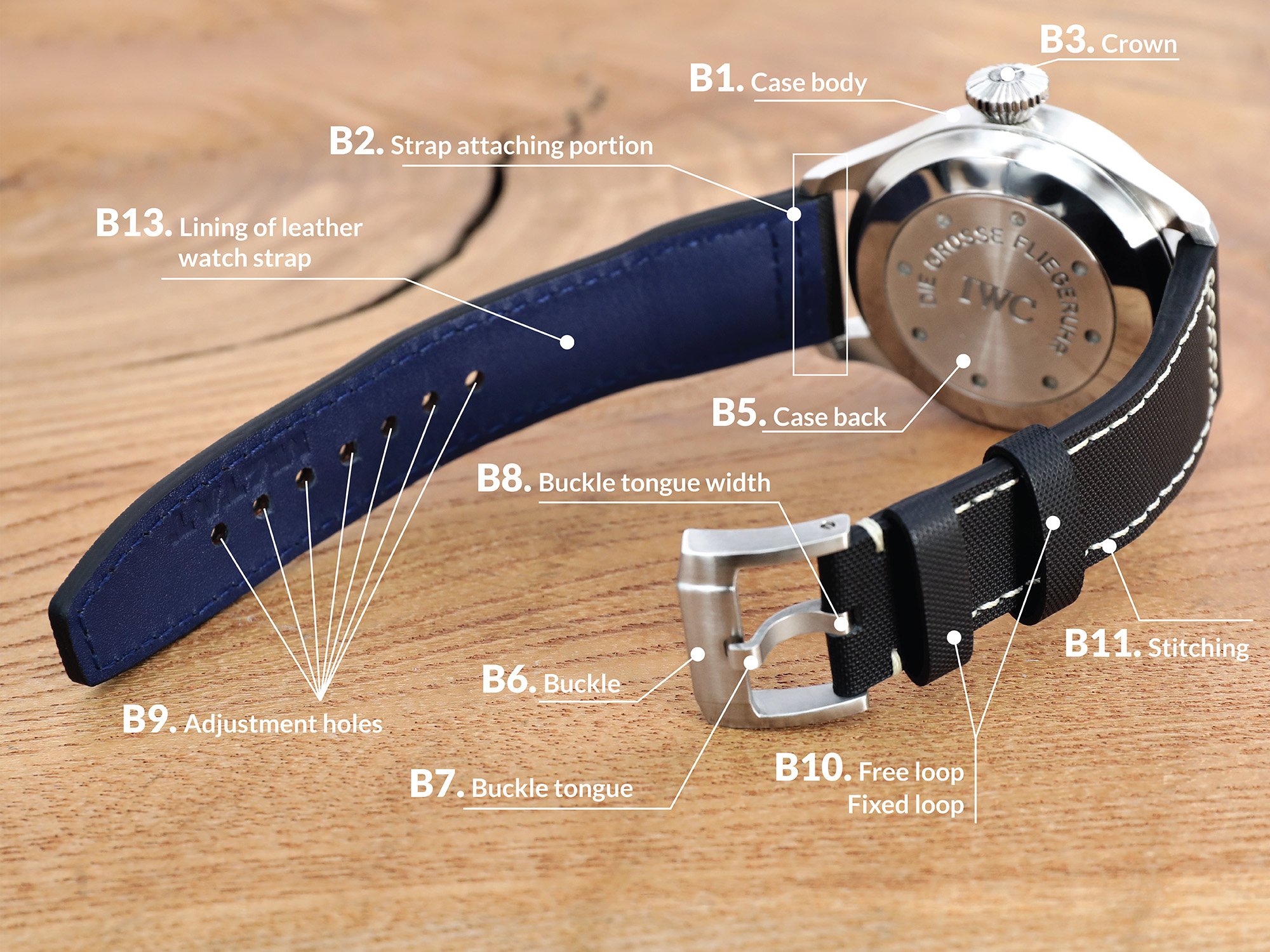 What makes a great Leather watch strap?